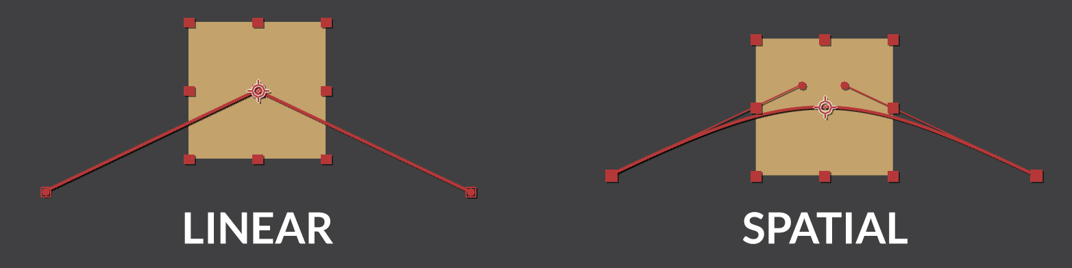 Spatial And Temporal Interpolation In After Effects