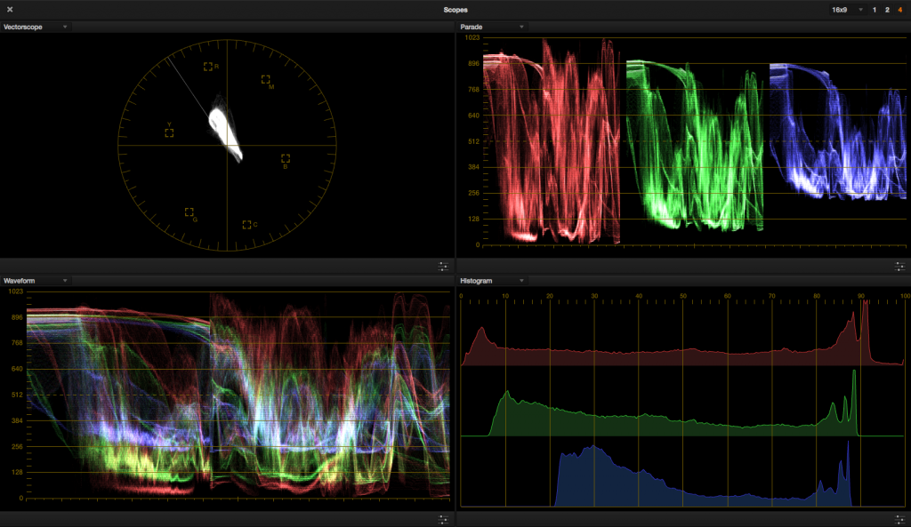 Instagram Looks in DaVinci Resolve: Part 1