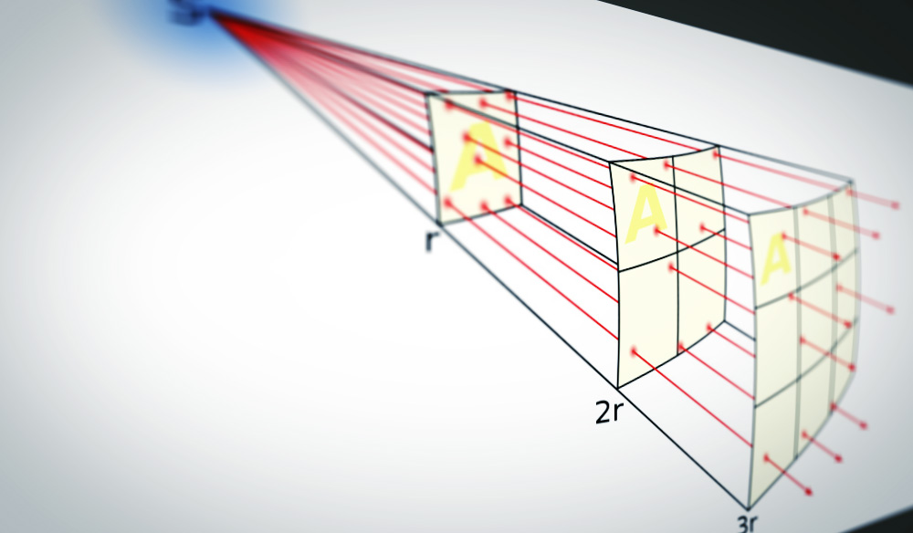 Cinematography Tip Lighting Your Production With The Inverse Square Law Cinematography Tip Lighting Your Production With The Inverse Square Law