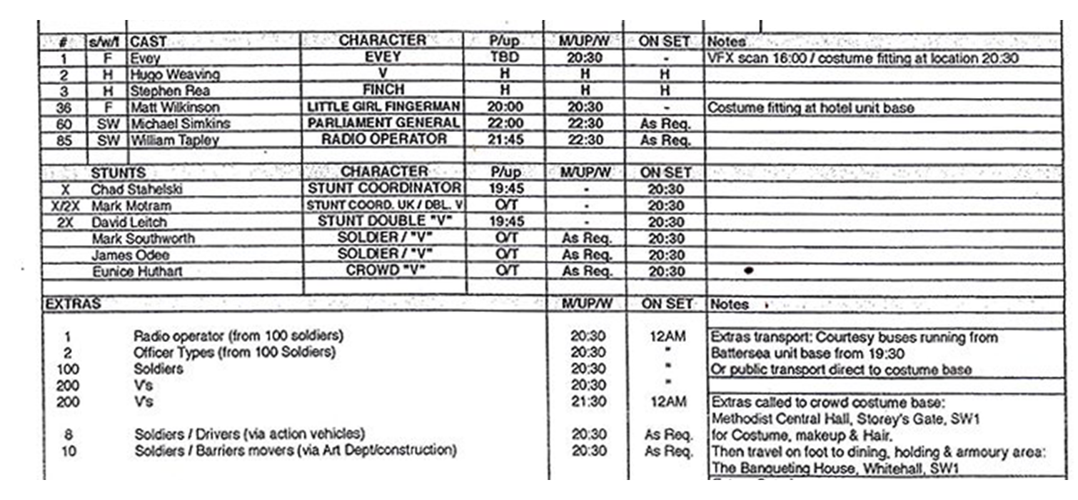 Production Tips: What to Expect on Your First Film or Video Set